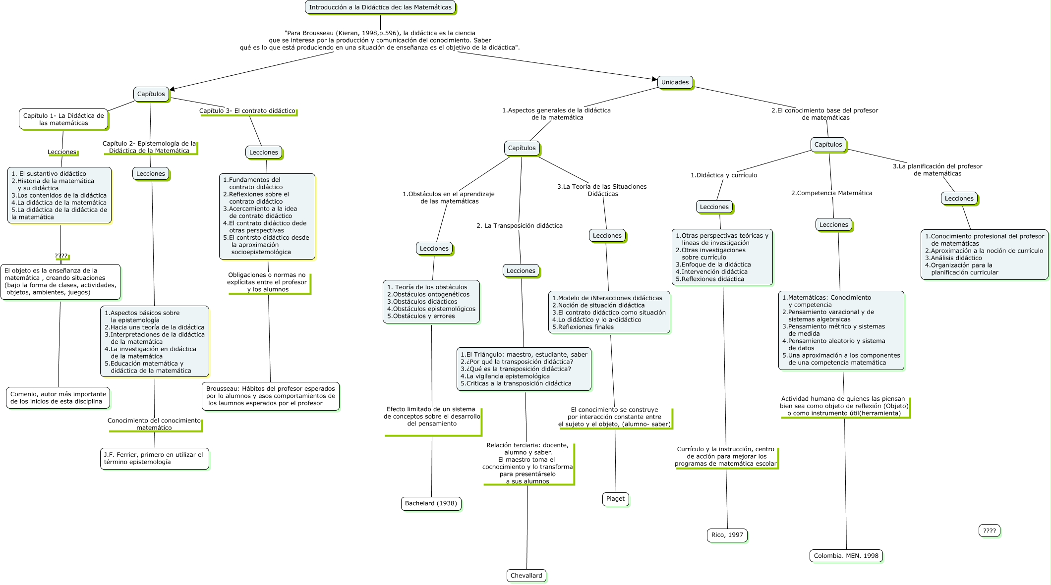 Didáctica de las matemáticas